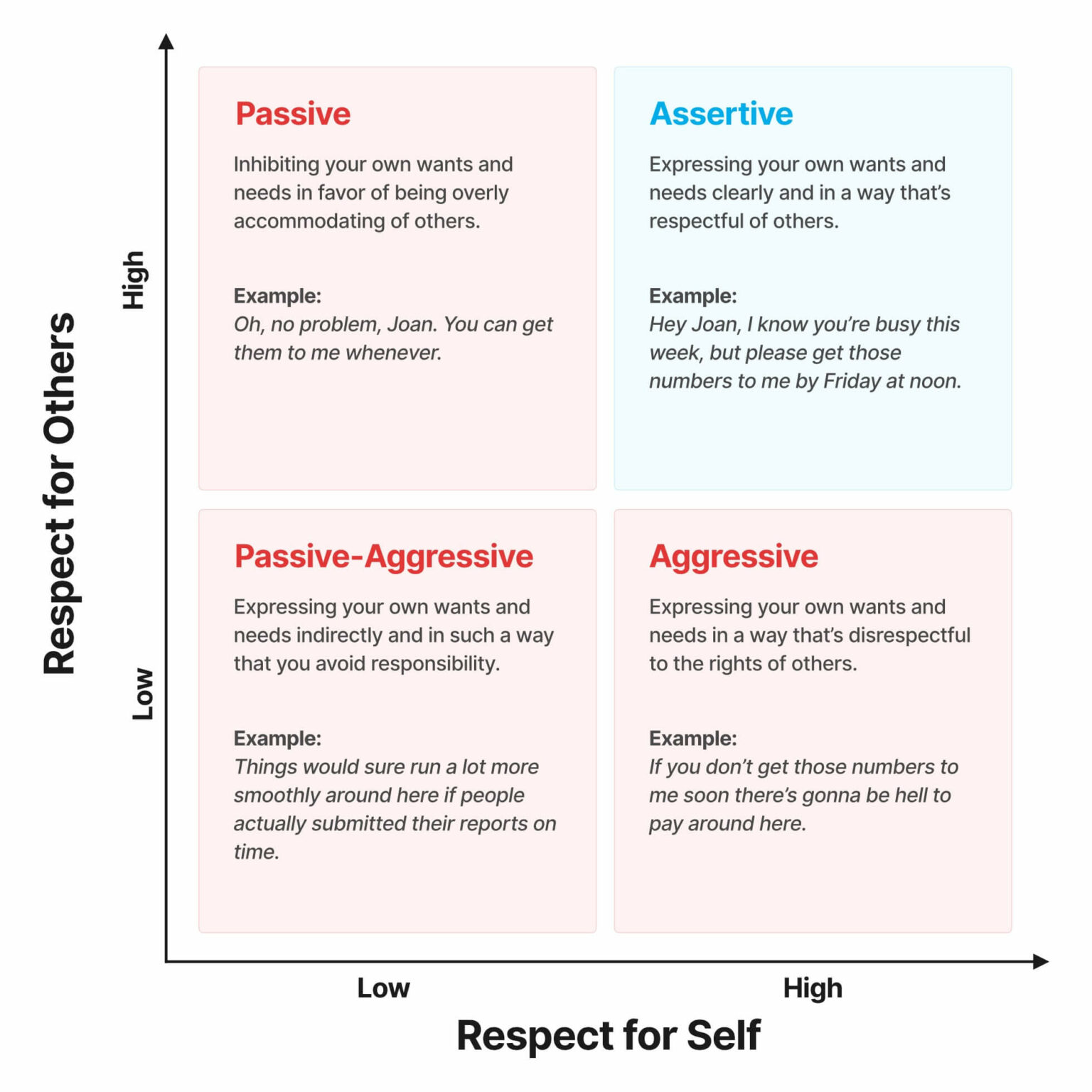 How To Be More Assertive