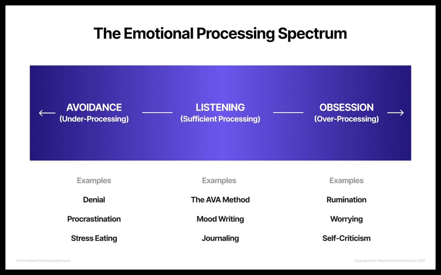 The AVA Method: How to Process Emotions in a Healthy Way - Nick Wignall