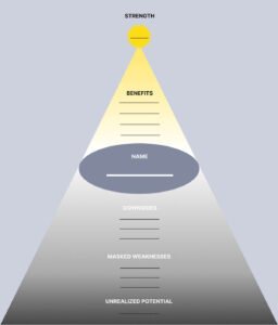 Shadow Mapping: A Beginner's Guide to Shadow Work - Nick Wignall
