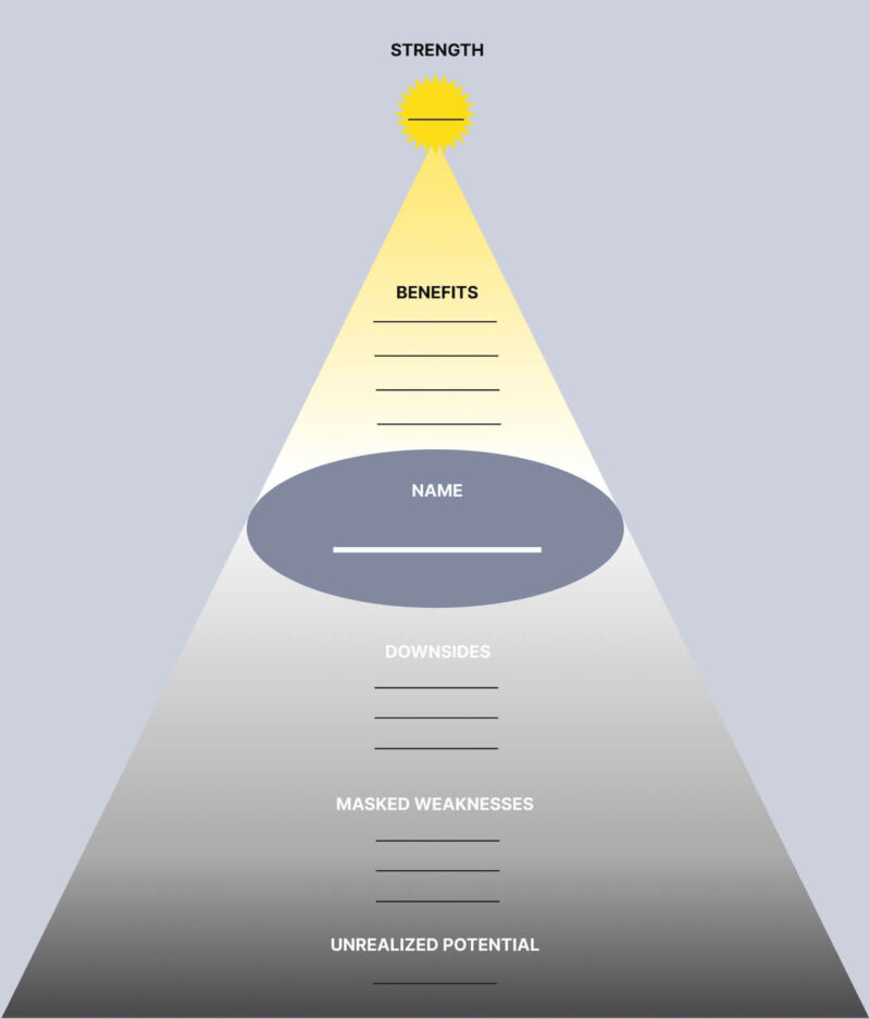 Shadow Mapping A Beginner S Guide To Shadow Work Nick Wignall